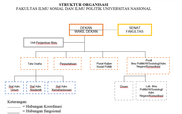 Program Studi Sarjana Administrasi Publik – Prodi Administrasi Publik